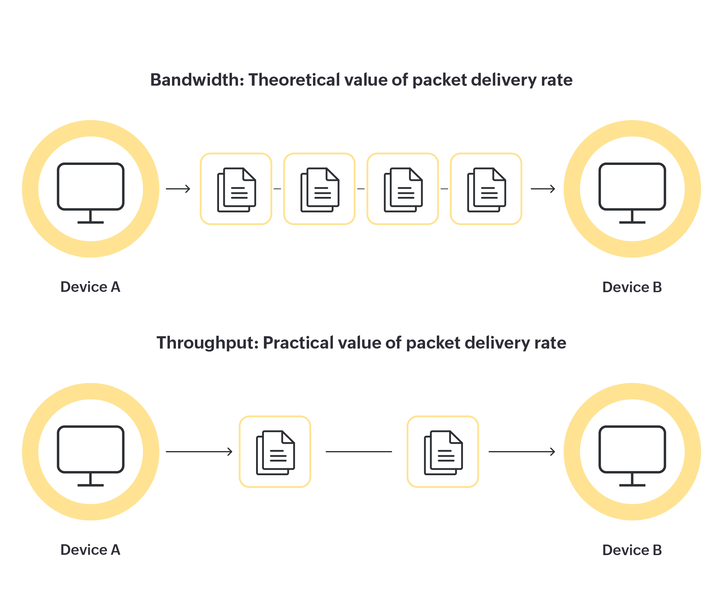 Building A High-performance File Transfer Tool In Python – peerdh.com