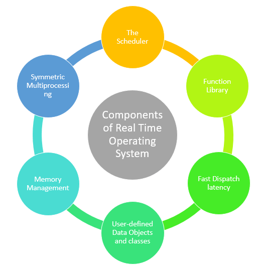 Optimizing Real-time Systems With Dynamic Resource Allocation – peerdh.com