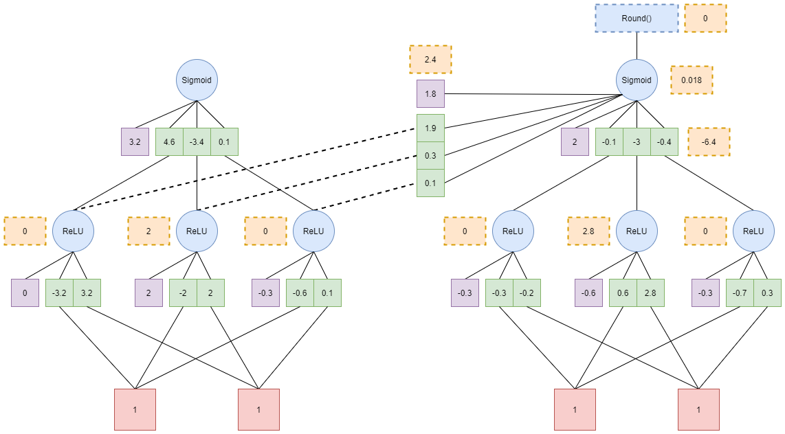Integrating Neural Networks With Procedural Generation For Adaptive Co – peerdh.com