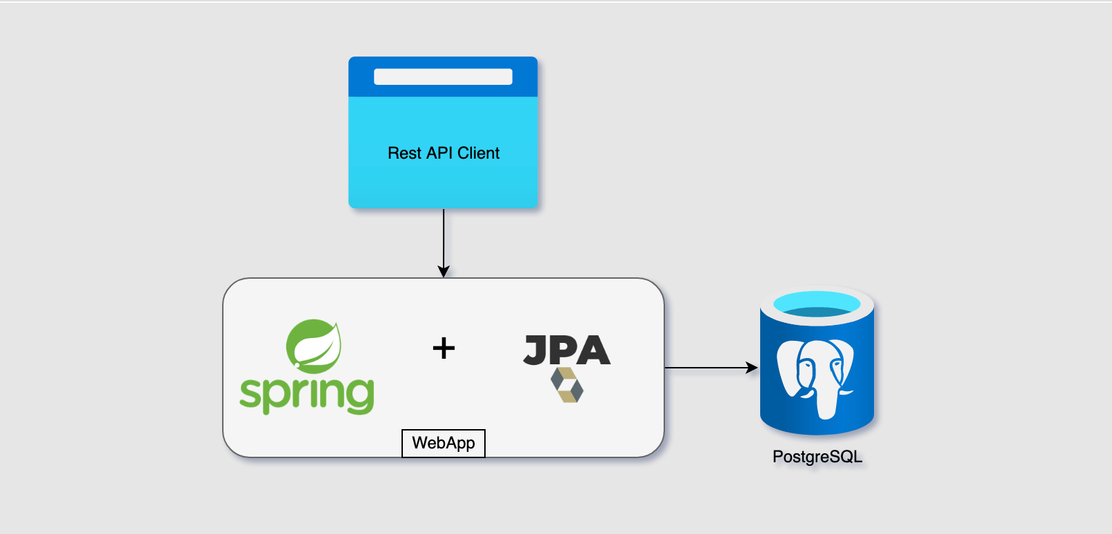 Mastering Spring Boot With Event-driven Architecture – peerdh.com