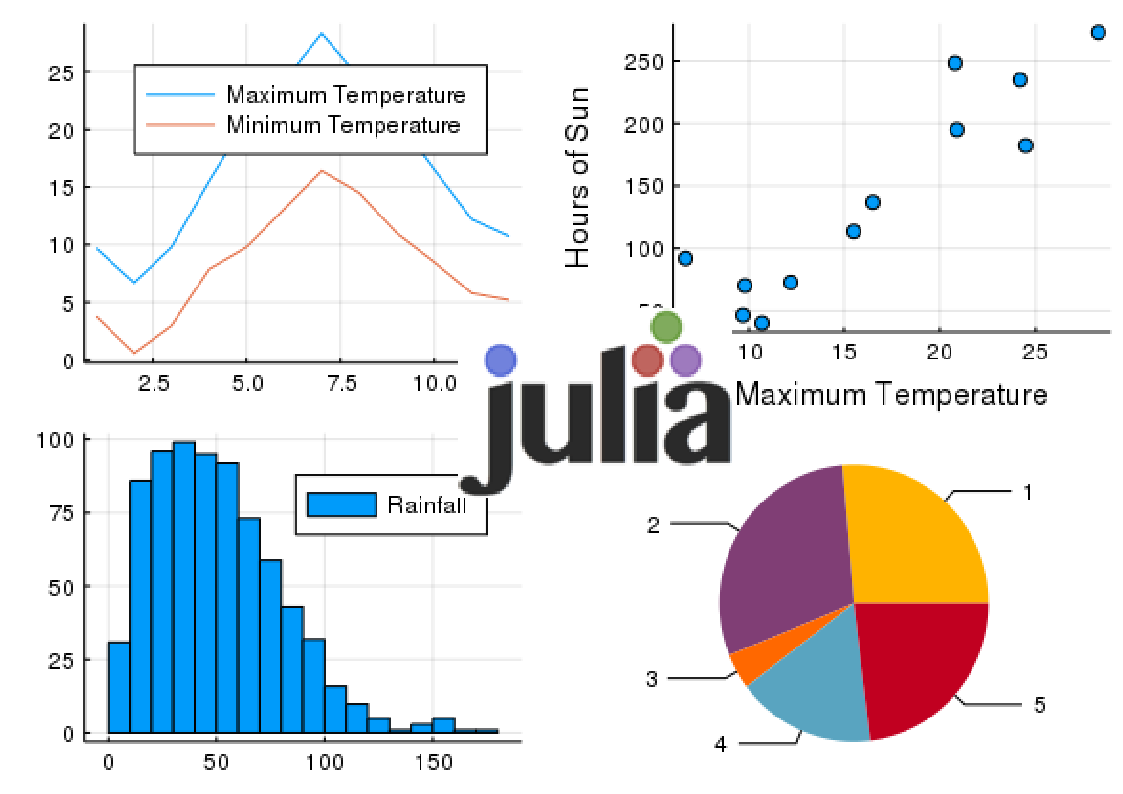 Top 5 Julia Libraries For Data Visualization – peerdh.com