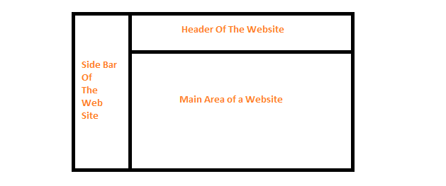 Mastering The Html Frameset Element: A Comprehensive Guide – peerdh.com