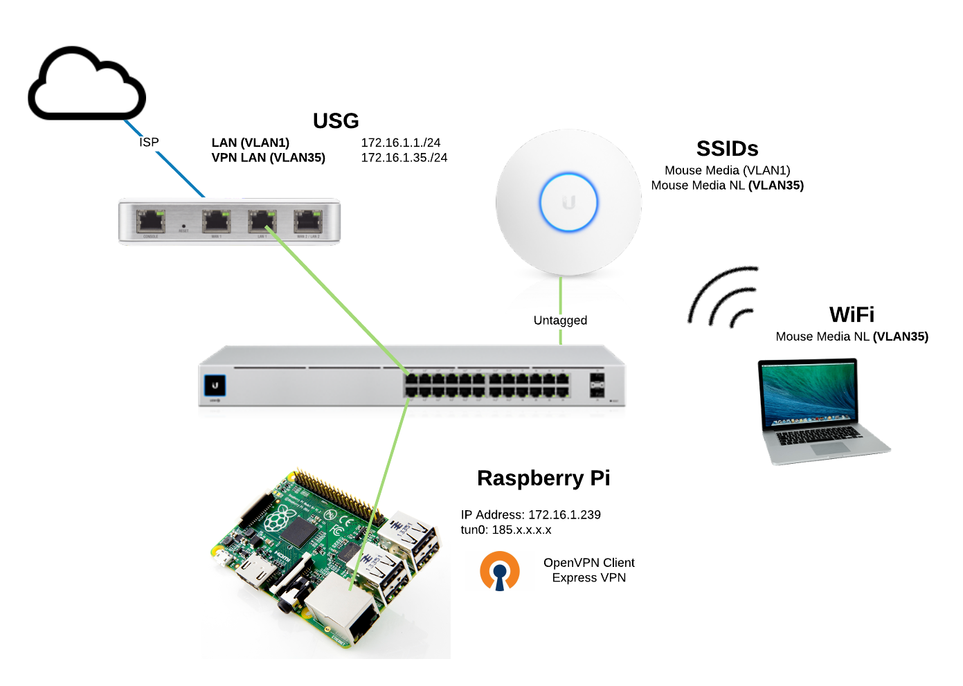 Implementing Iptables For Raspberry Pi Vpn Traffic Management – peerdh.com