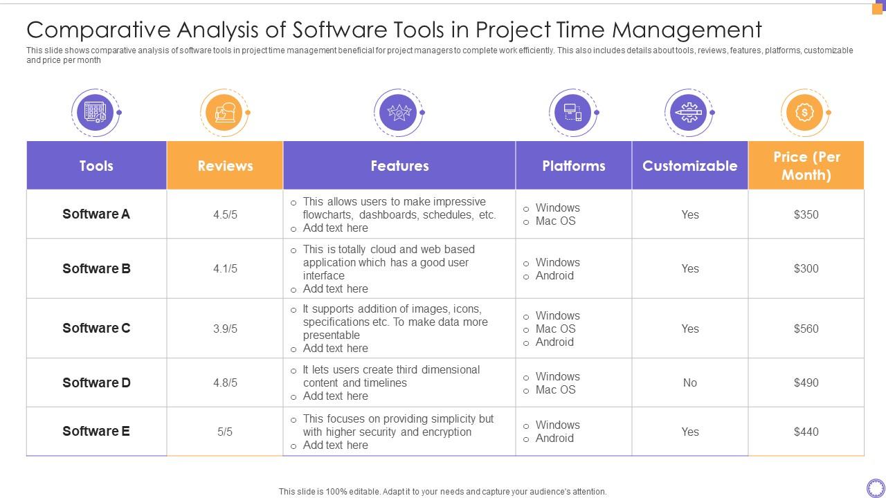 Comparative Analysis Of Software Tools In Project Time Management – peerdh.com