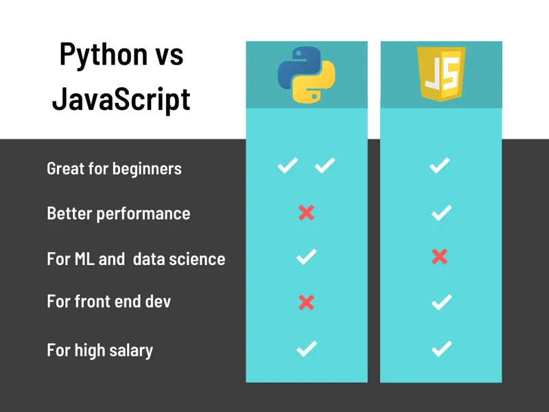 Comparing Memory Usage Between Python And Javascript – peerdh.com