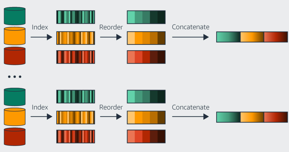 Optimizing Data Retrieval With A Caching Mechanism – peerdh.com