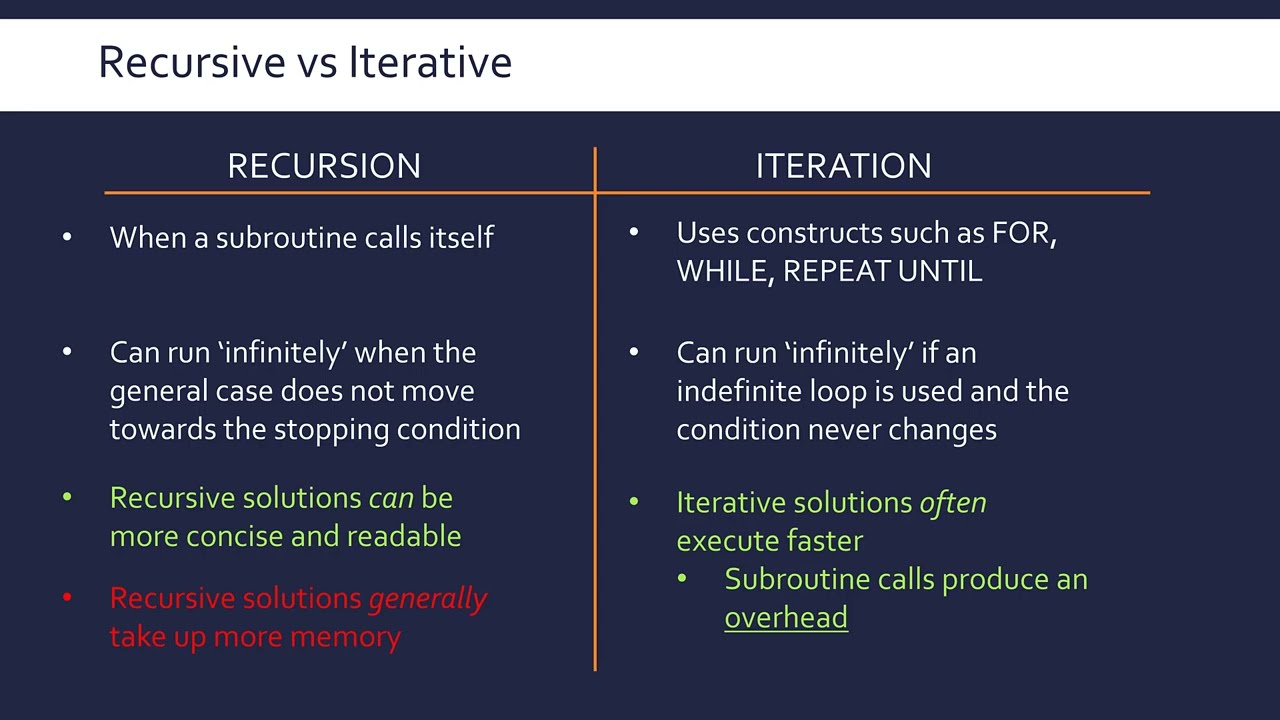 Iteration Vs Recursion: A Practical Comparison – peerdh.com
