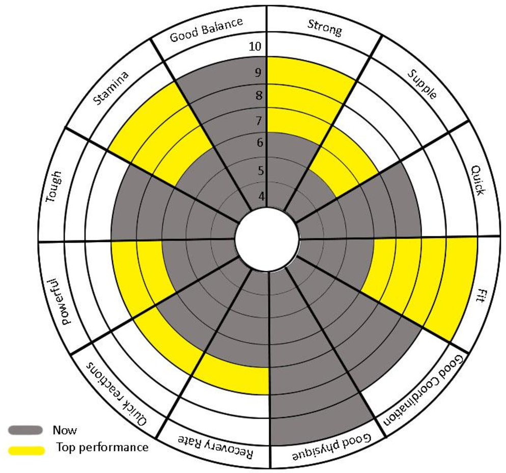 Creating A Performance Profiling Tool For Racket Based Games