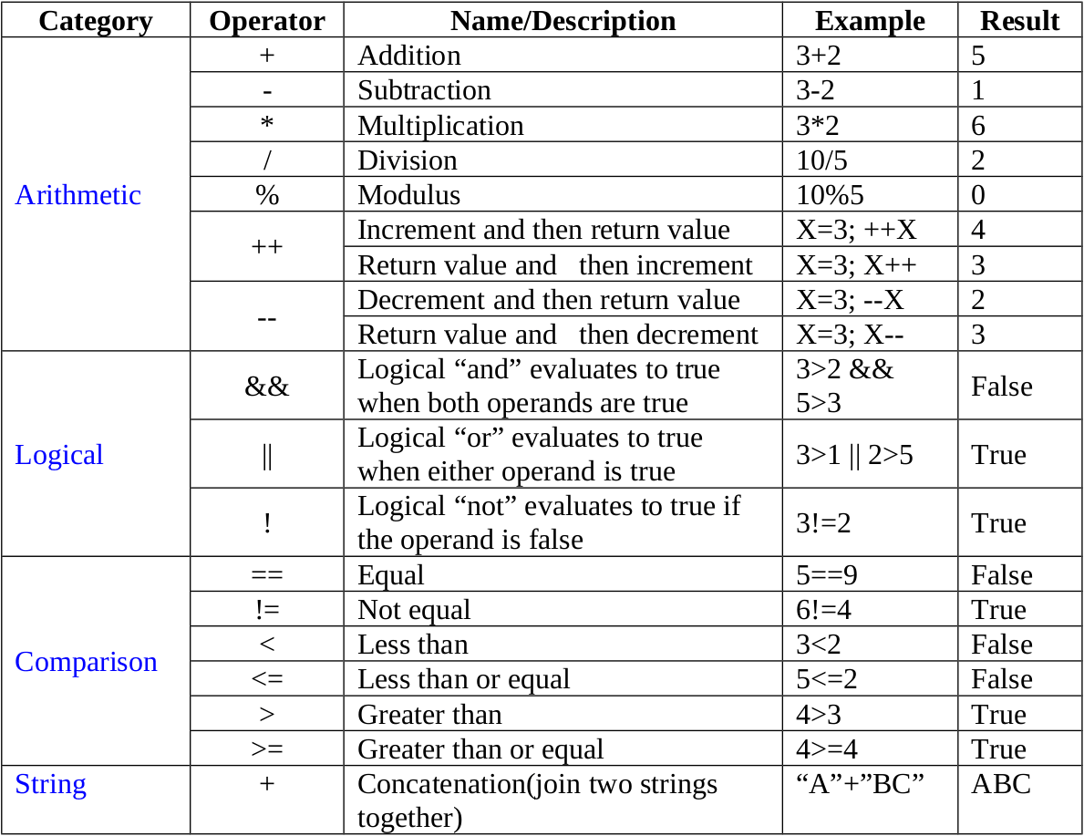 Understanding The Less Than Operator In Javascript – peerdh.com