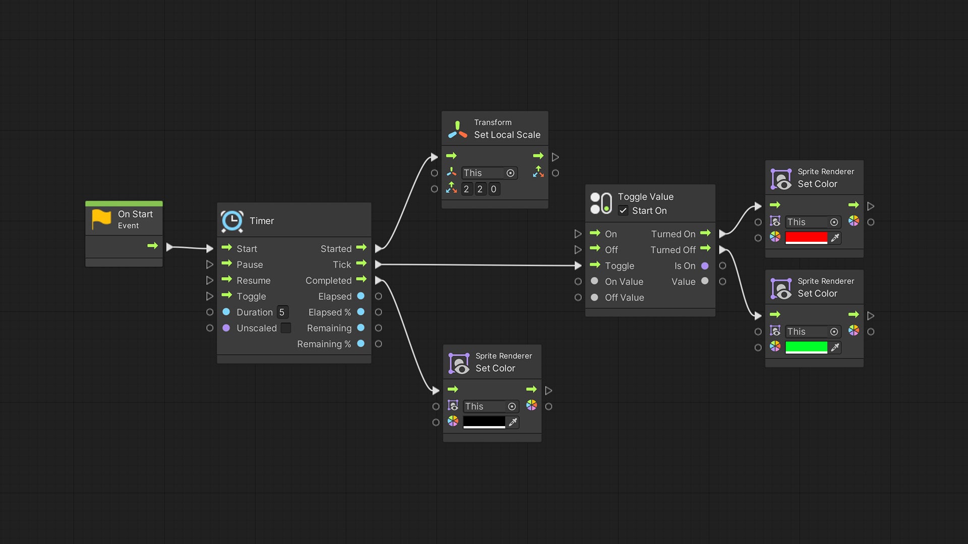 Integrating Ai With Visual Programming For Game Development – peerdh.com