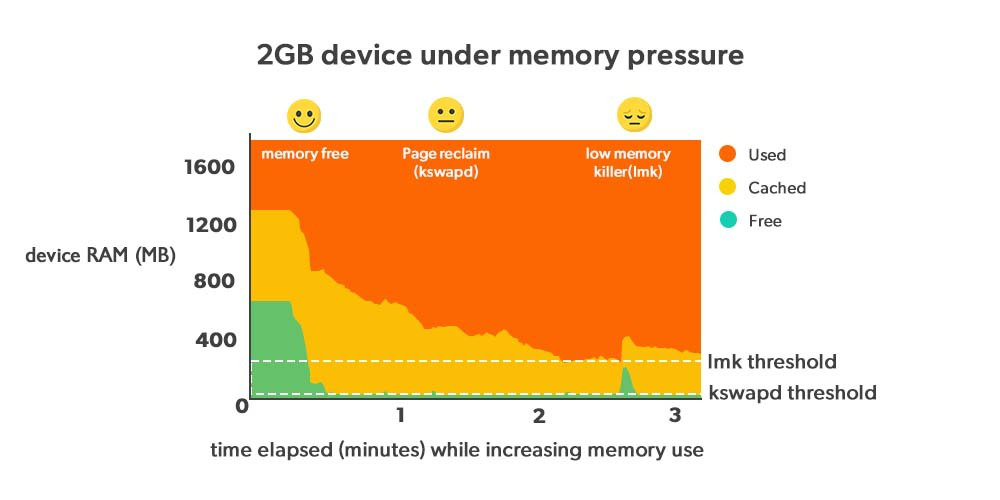 Benchmarking Memory Usage Across Cross-platform Frameworks For Android – peerdh.com