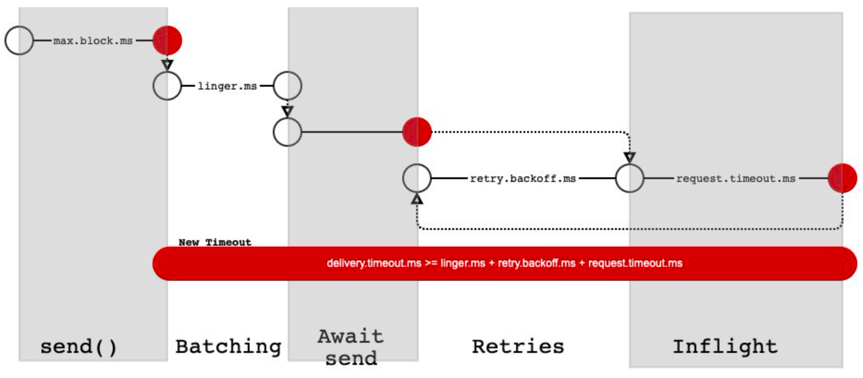 Implementing Rate Limiting In Python Web Applications
