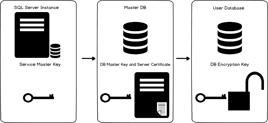 Sql Encryption And Data Security – peerdh.com