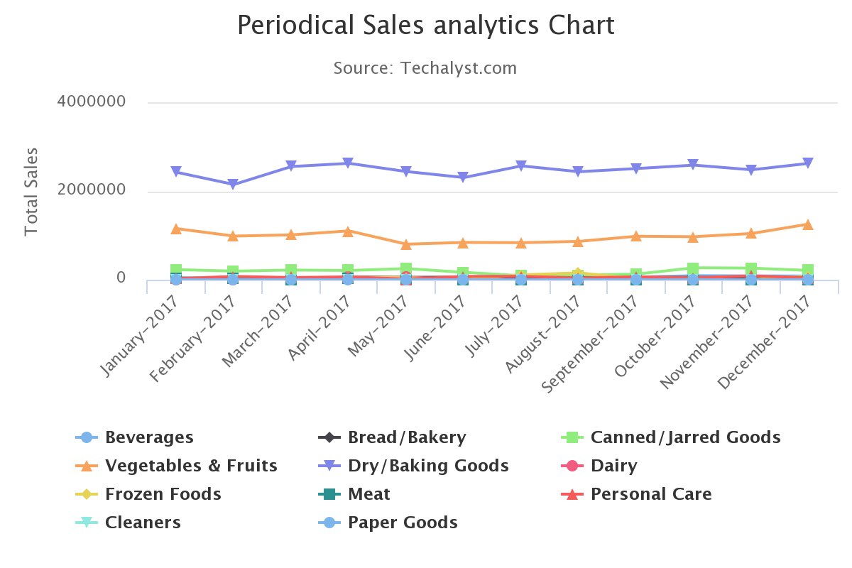 Building Custom Data Visualizations With Laravel And Javascript – peerdh.com