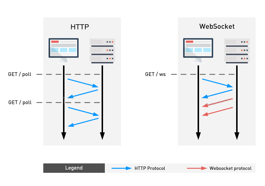 Building A Real-time Collaborative Document Editor With Webrtc – peerdh.com