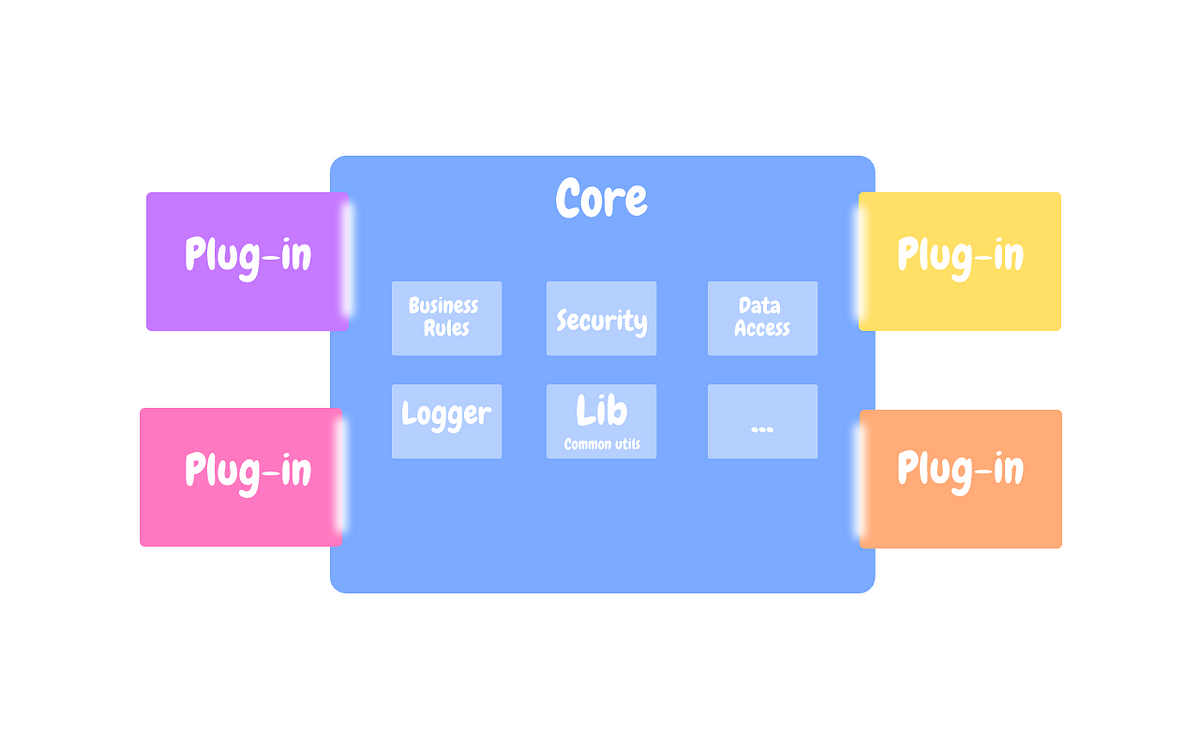 Building A Modular Architecture For Command Line Tools Using Shared Li – peerdh.com