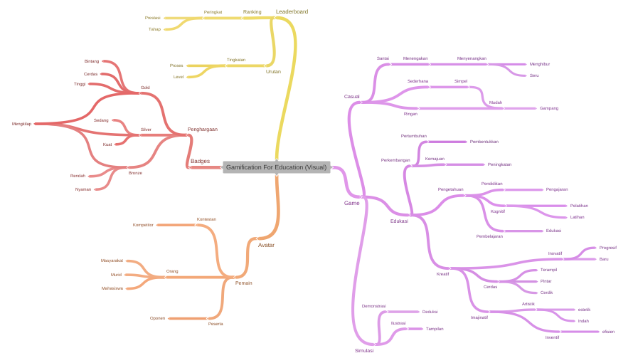 Gamifying Algorithm Visualizations In Coding Education – peerdh.com