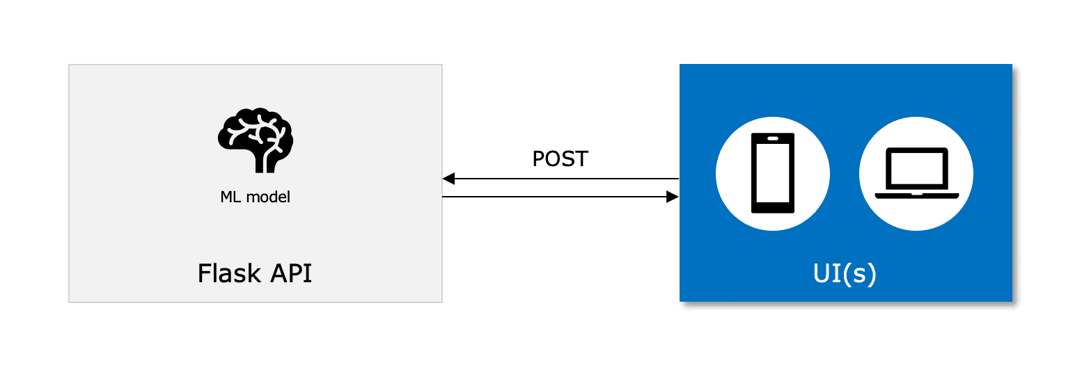 Implementing Rate Limiting For Flask Api Endpoints – peerdh.com