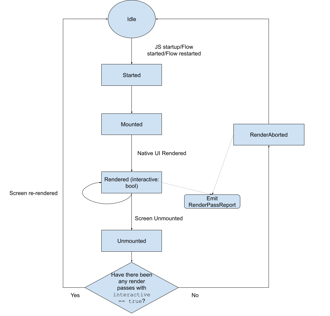 Implementing A State Machine For Npc Interaction Logic – peerdh.com