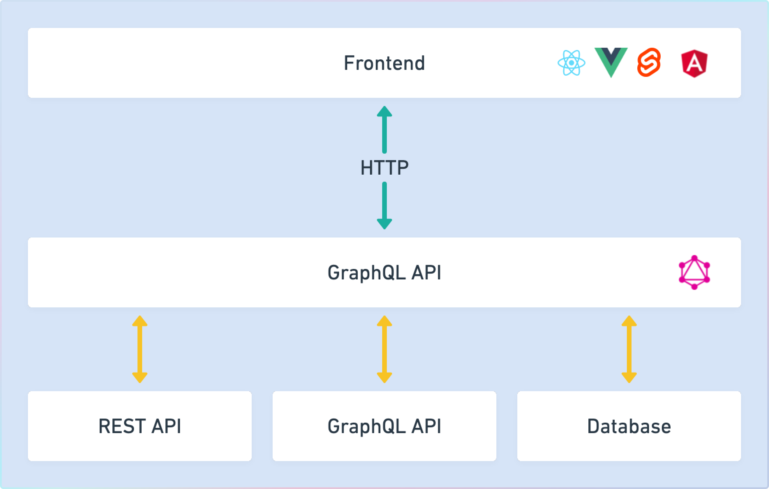 Type Providers For Graphql Integration: A Comprehensive Guide – peerdh.com