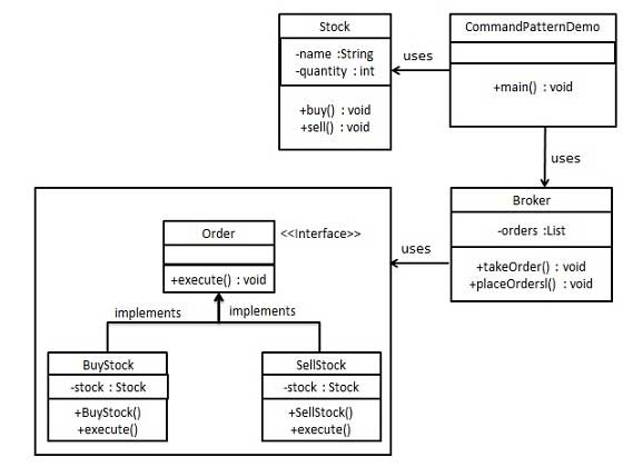 Implementing A Strategy Pattern For Dynamic Behavior In A Task Managem – peerdh.com