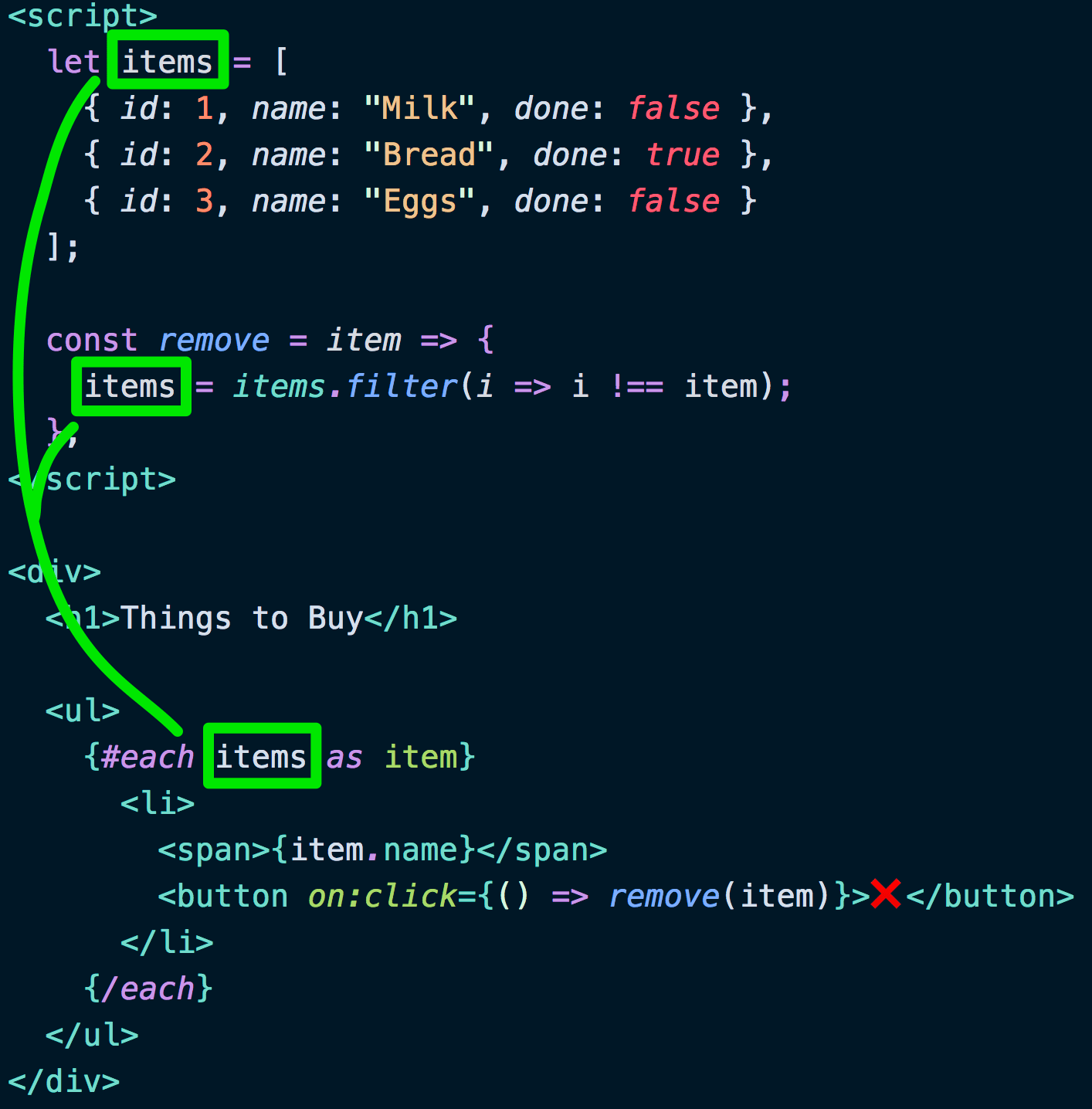 Getting Started With Svelte: A Beginner's Guide – peerdh.com