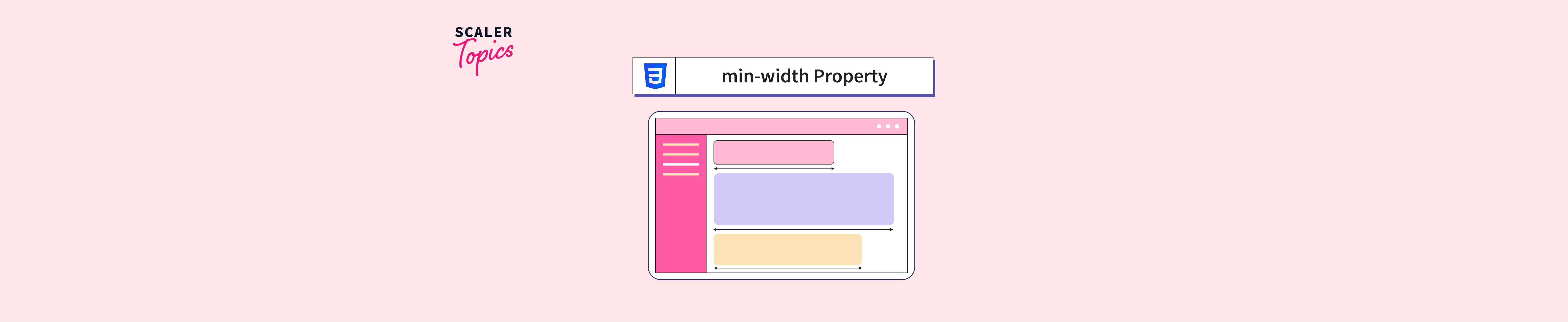 Understanding The Css Min Property – peerdh.com