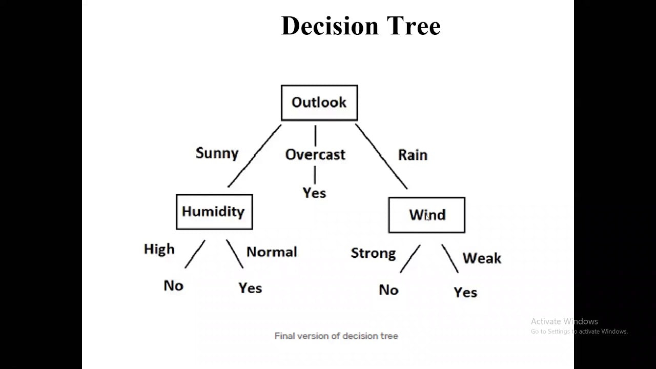 Crafting Dynamic Ai Behavior Trees For Npc Interactions In Game Develo – peerdh.com