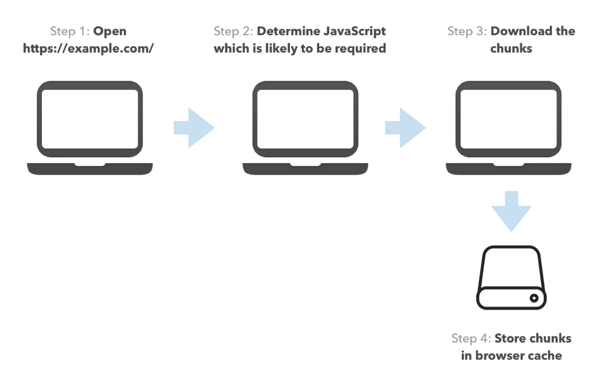 Optimizing Memory Management Techniques For Augmented Reality Applicat – peerdh.com