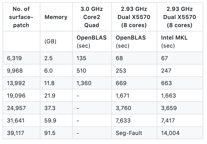 Benchmarking Resource Consumption Of Open-source Machine Learning Fram – peerdh.com