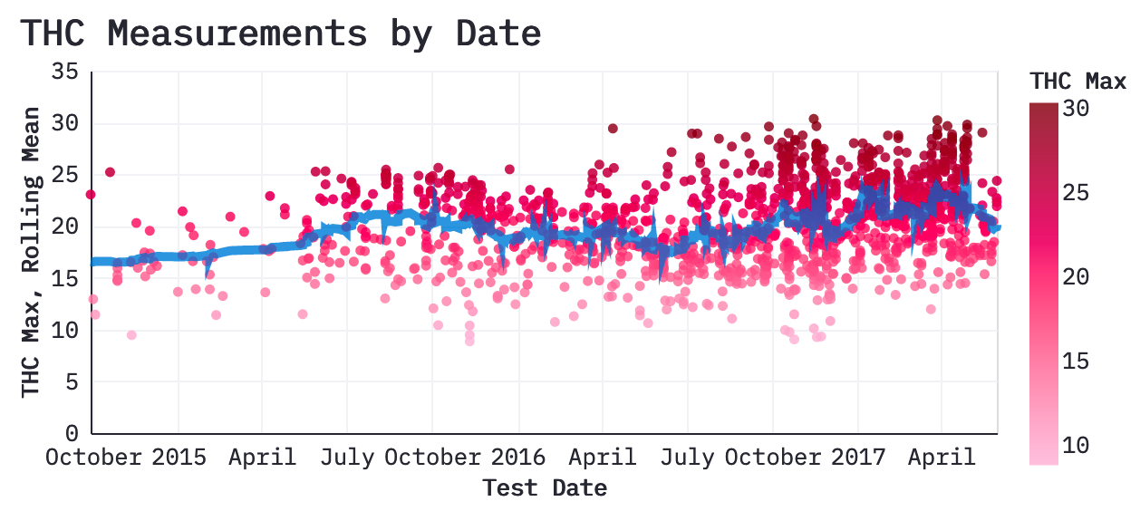 Developing Api Reference Charts With Streamlit's Altair Chart – peerdh.com