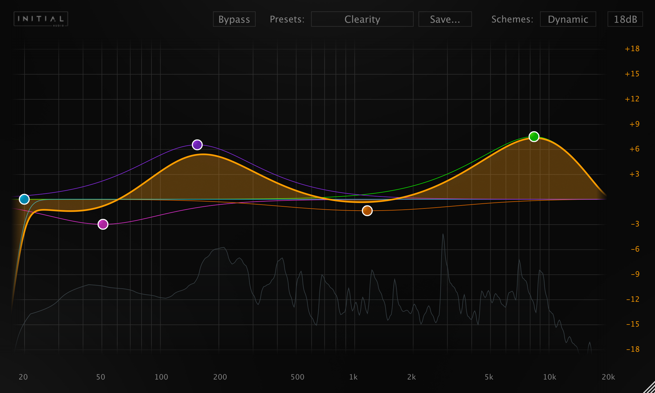 Creating A Tutorial For Implementing Dynamic Audio Mixing In Qt Games – peerdh.com