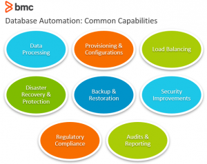Database Automation: A Guide To Task Scheduling And Management – peerdh.com