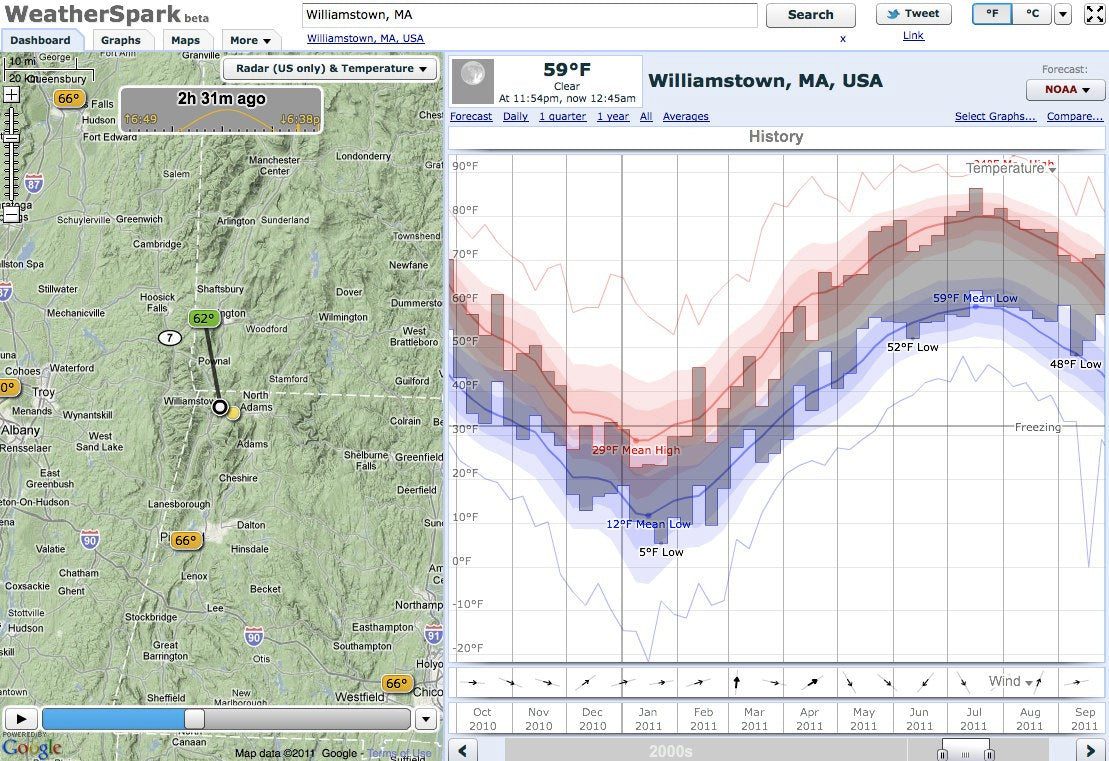 Creating A Javascript Library For Visualizing Climate Data Trends – peerdh.com