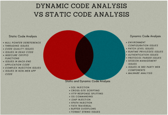 Creating A Tool For Dynamic Code Analysis In Assembly Language – peerdh.com