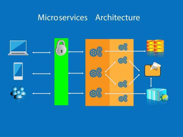 Microservices Architecture For Real-time Applications – peerdh.com