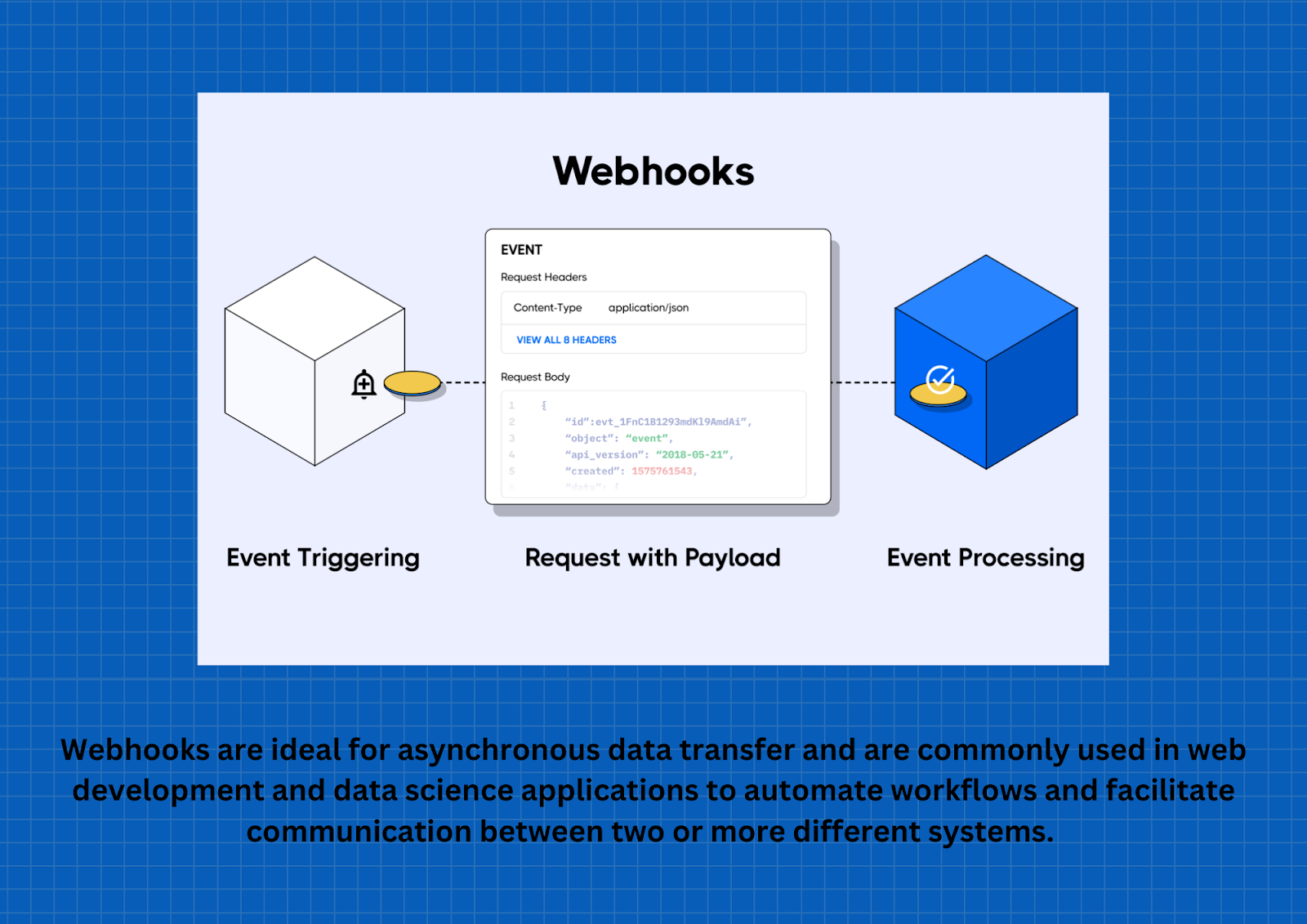 Using Webhooks For Real-time Data Synchronization – peerdh.com