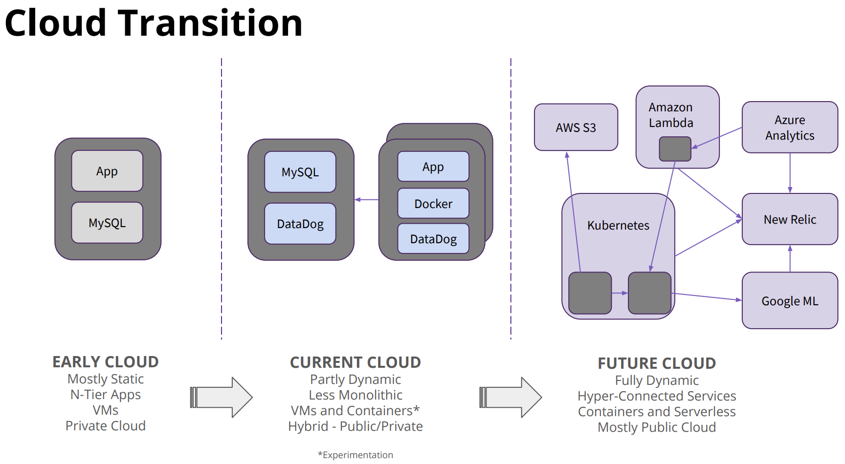 Streamlining Cloud Deployment With Infrastructure As Code And Automate – peerdh.com