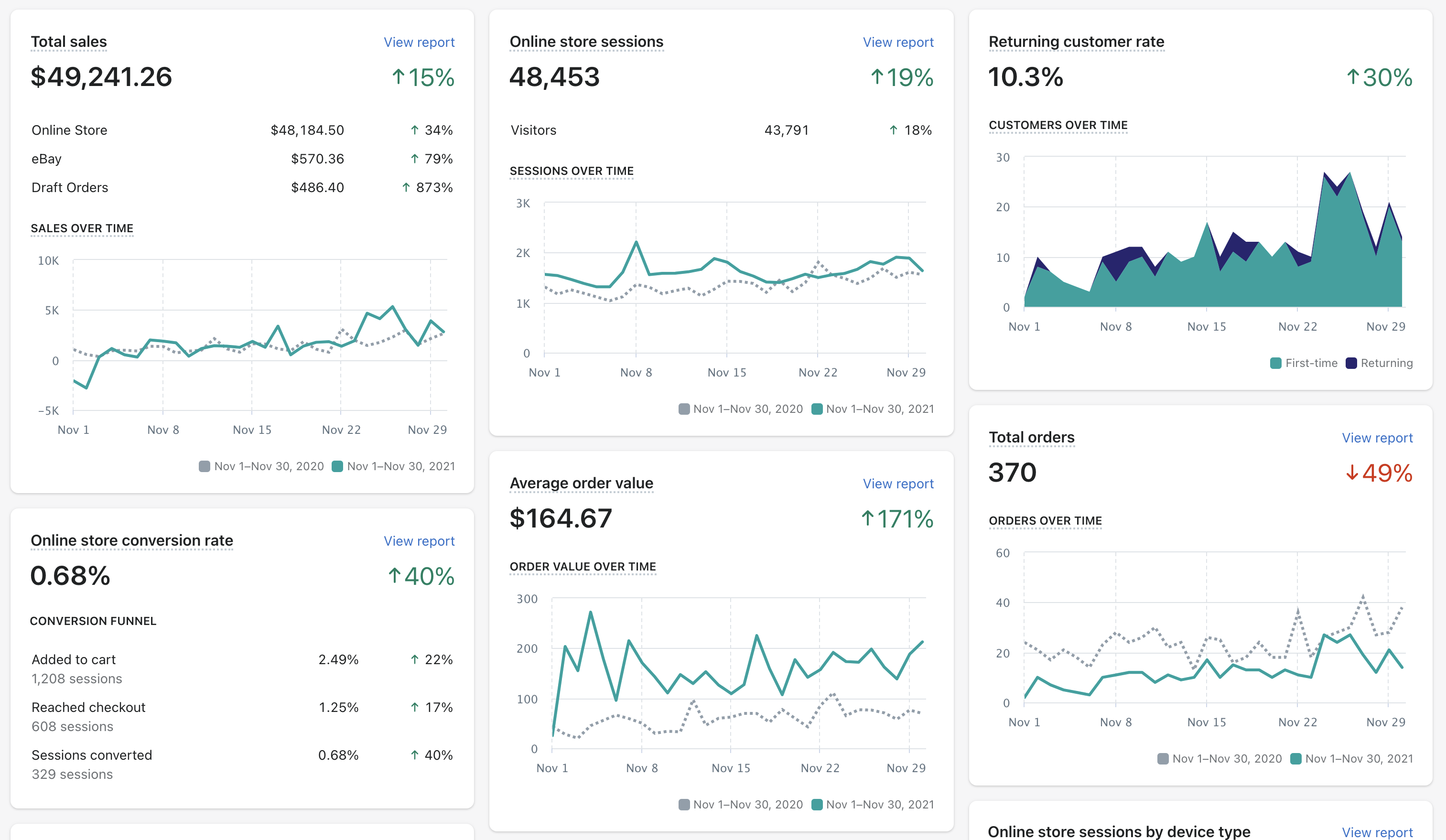 Building A Custom Analytics Dashboard For E-commerce Platforms – peerdh.com