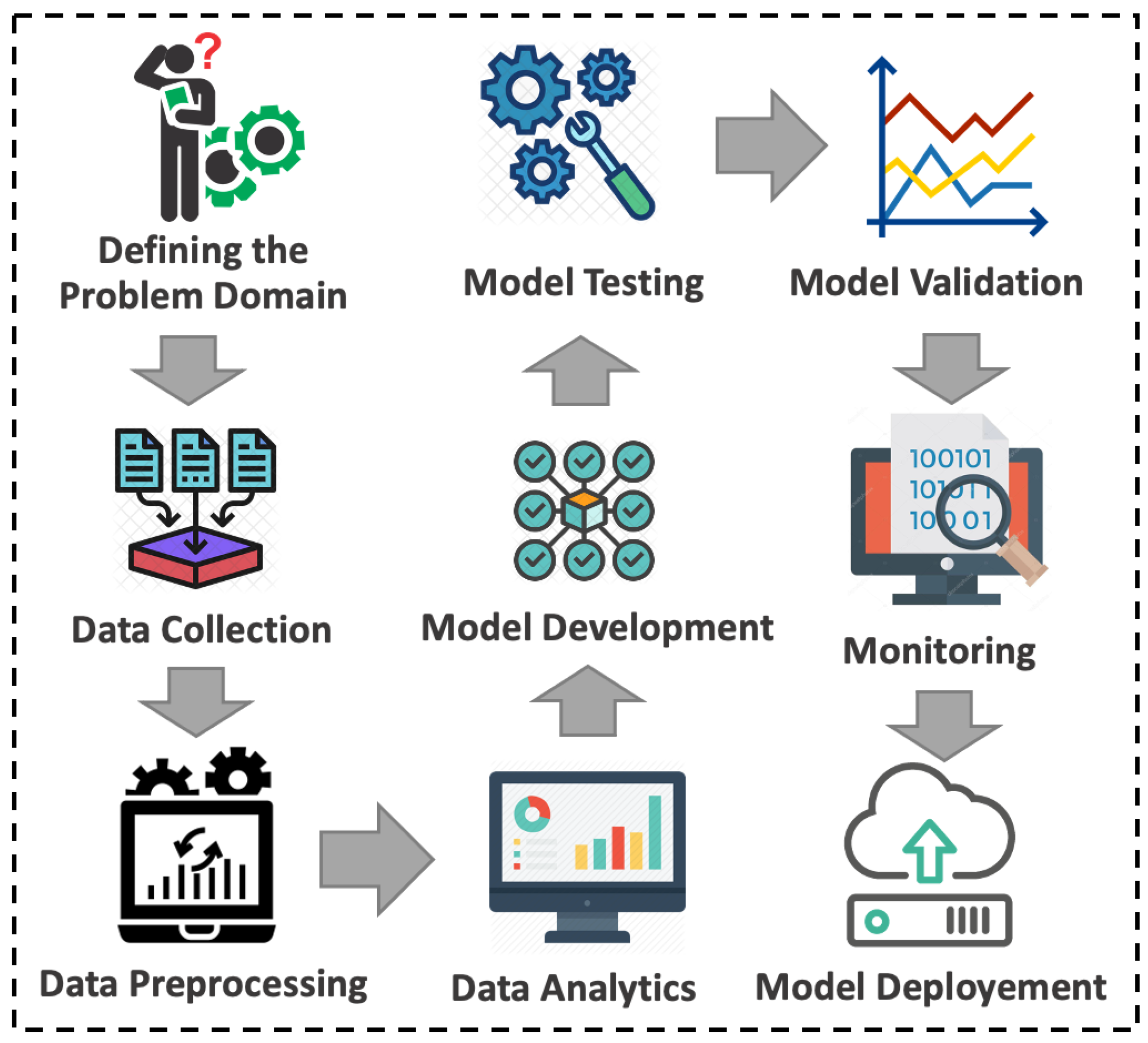 Time Series Forecasting With Prophet – peerdh.com