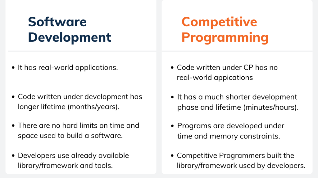 The Impact Of Soft Skills In Competitive Coding – peerdh.com