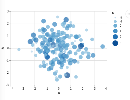 Creating Interactive Scatter Charts With Streamlit – peerdh.com