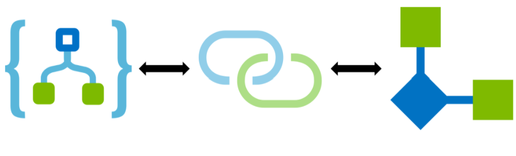 Designing Custom Connectors For Azure Logic Apps – peerdh.com