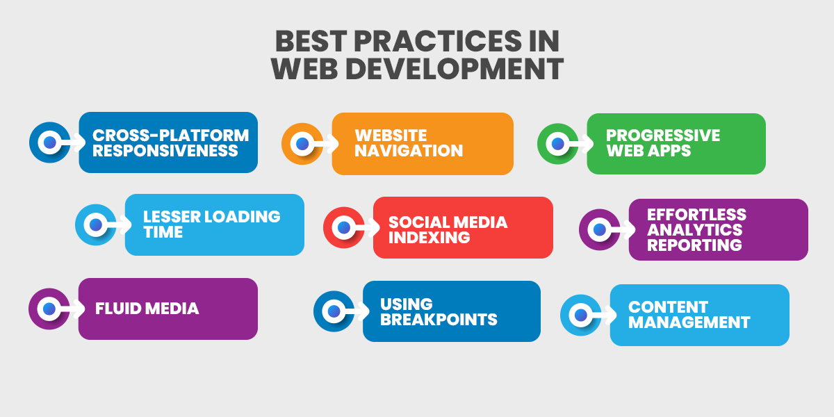 Best Practices In Web Development: A Comprehensive Guide – peerdh.com