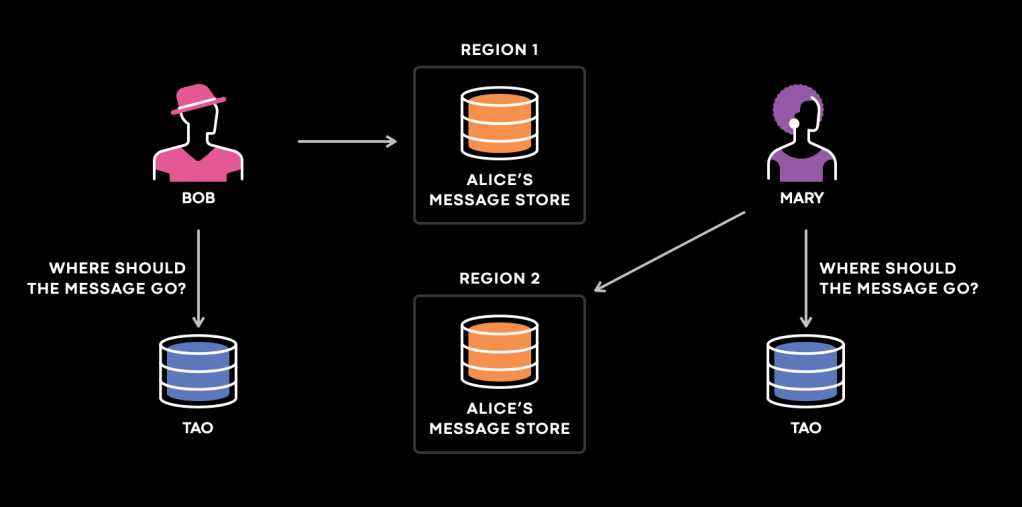 Implementing Effective Data Consistency Strategies For Dynamic Systems – peerdh.com