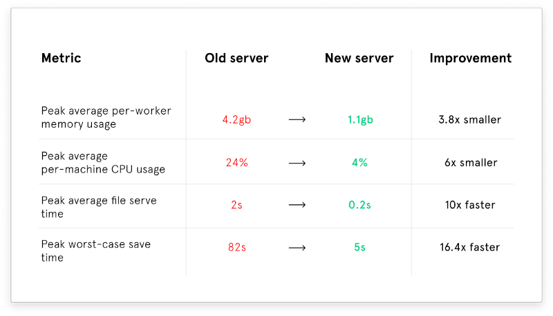 Comparing Rust And Python For Data Processing Tasks – peerdh.com