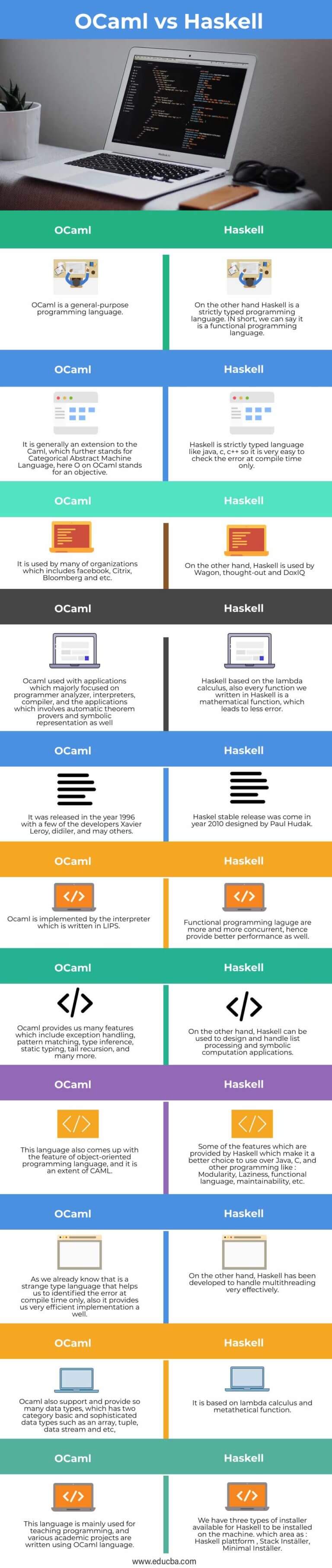 Understanding The Differences Between Ocaml Functors And Haskell Type – peerdh.com