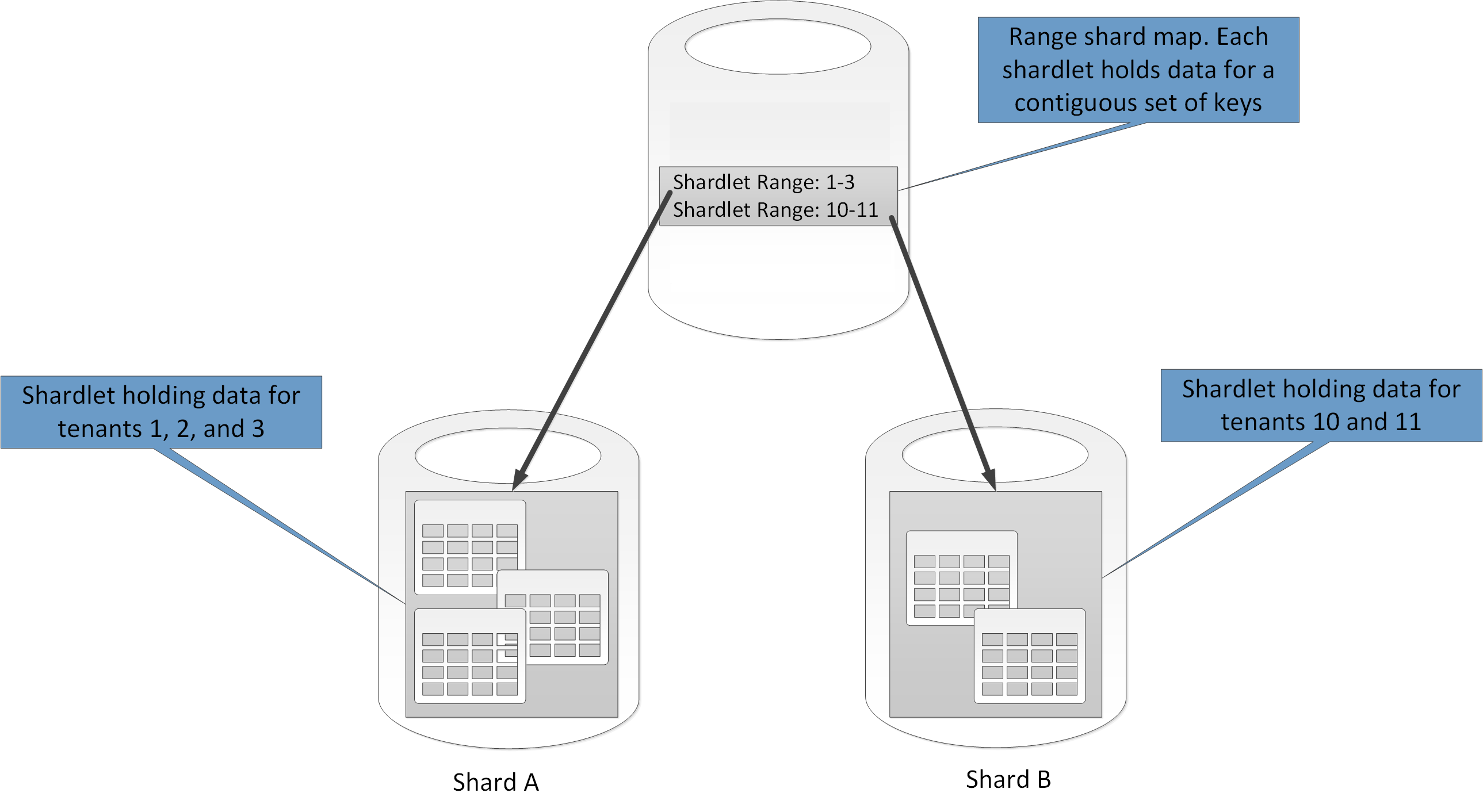 Efficient Data Partitioning Techniques – peerdh.com
