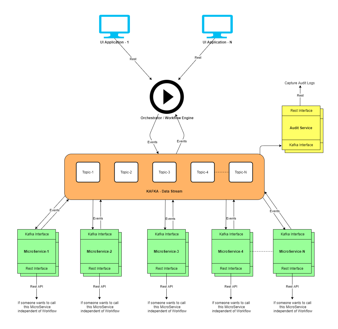 Building Resilient Applications With Serverless Architecture And Event – peerdh.com