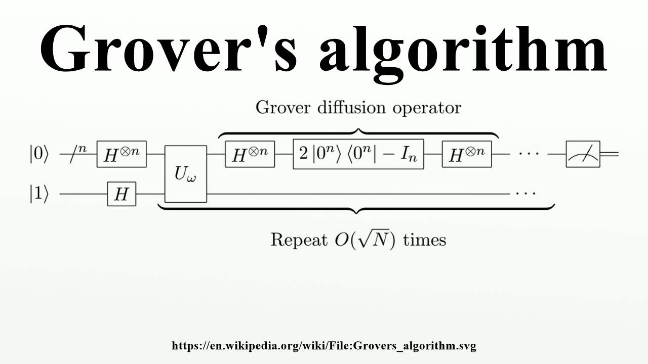 Create A Basic Quantum Algorithm Implementation: Grover's Algorithm – peerdh.com